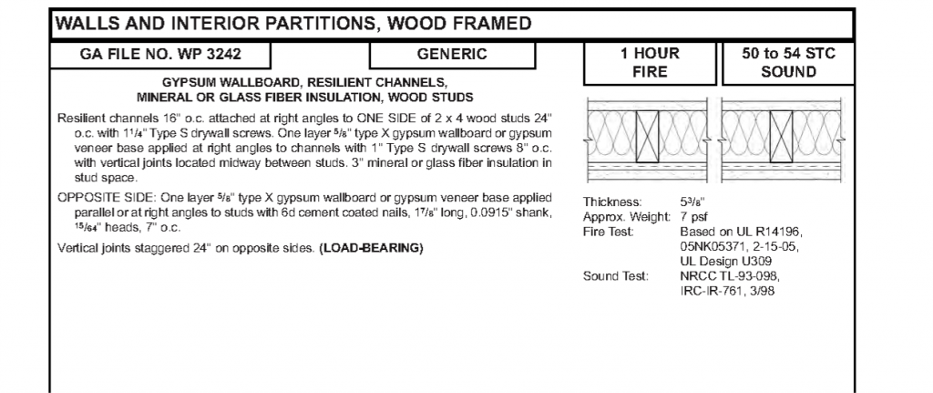 Wood-framed wall system – Gypsum Association