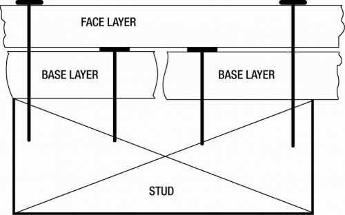 Definitions (Preview) - Gypsum Association