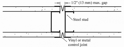 Definitions (Preview) - Gypsum Association