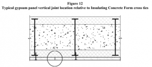 Special Applications (Preview) - Gypsum Association