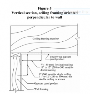 Special Applications (Preview) - Gypsum Association