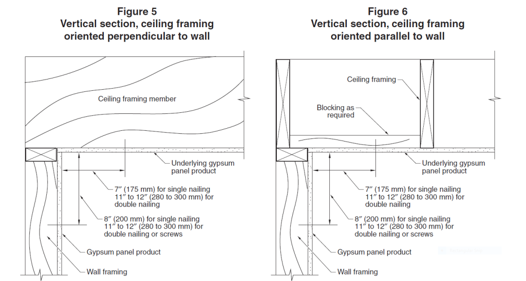Special Applications (Preview) - Gypsum Association