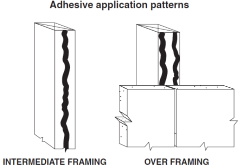 Fasteners and Adhesives (Preview) - Gypsum Association