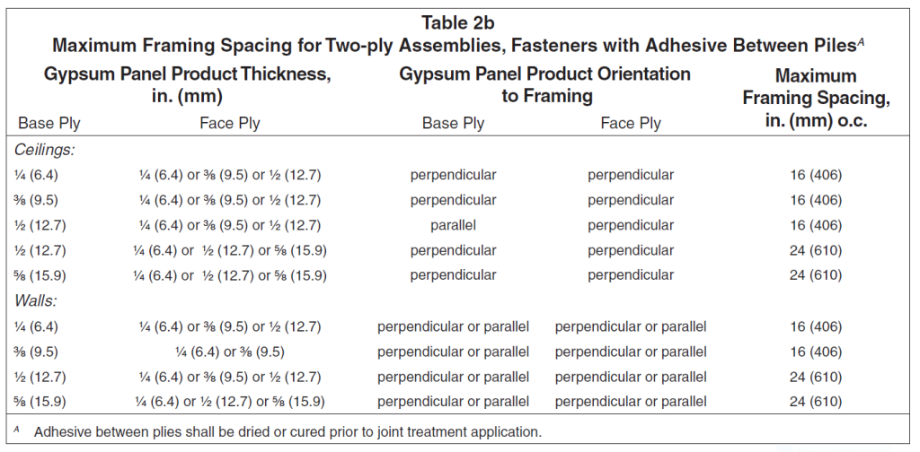 Spacing of Framing Members (Preview) - Gypsum Association