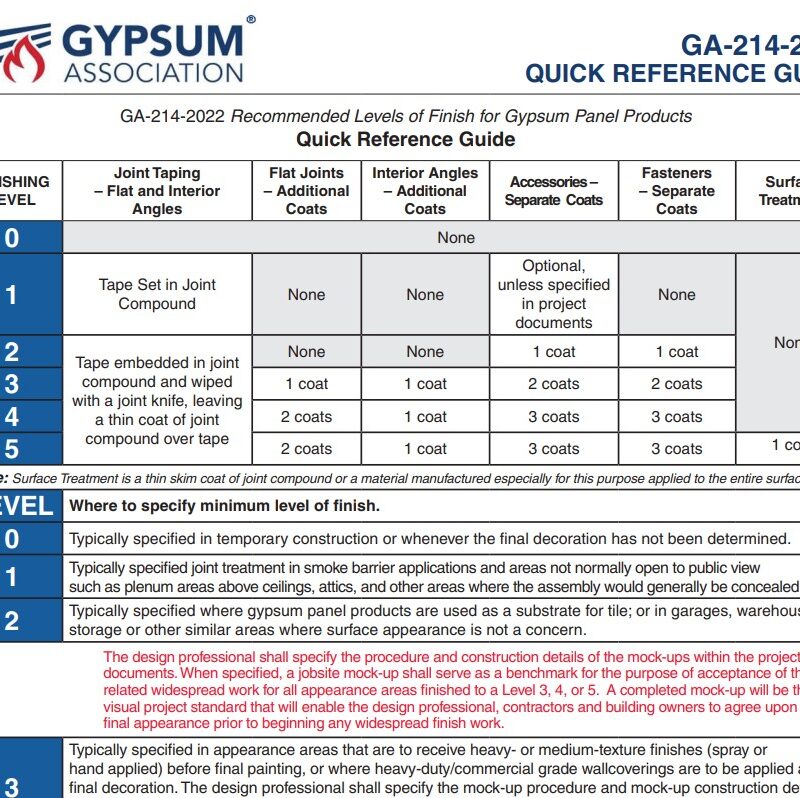 Fall 2025 Gypsumation - Gypsum Association